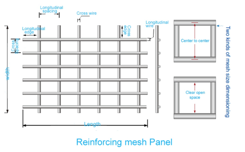 Welded Wire Mesh Sizes